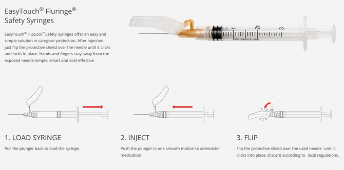 3cc (ml) Insulin Syringes with Needles | Westend Medical – Westend ...